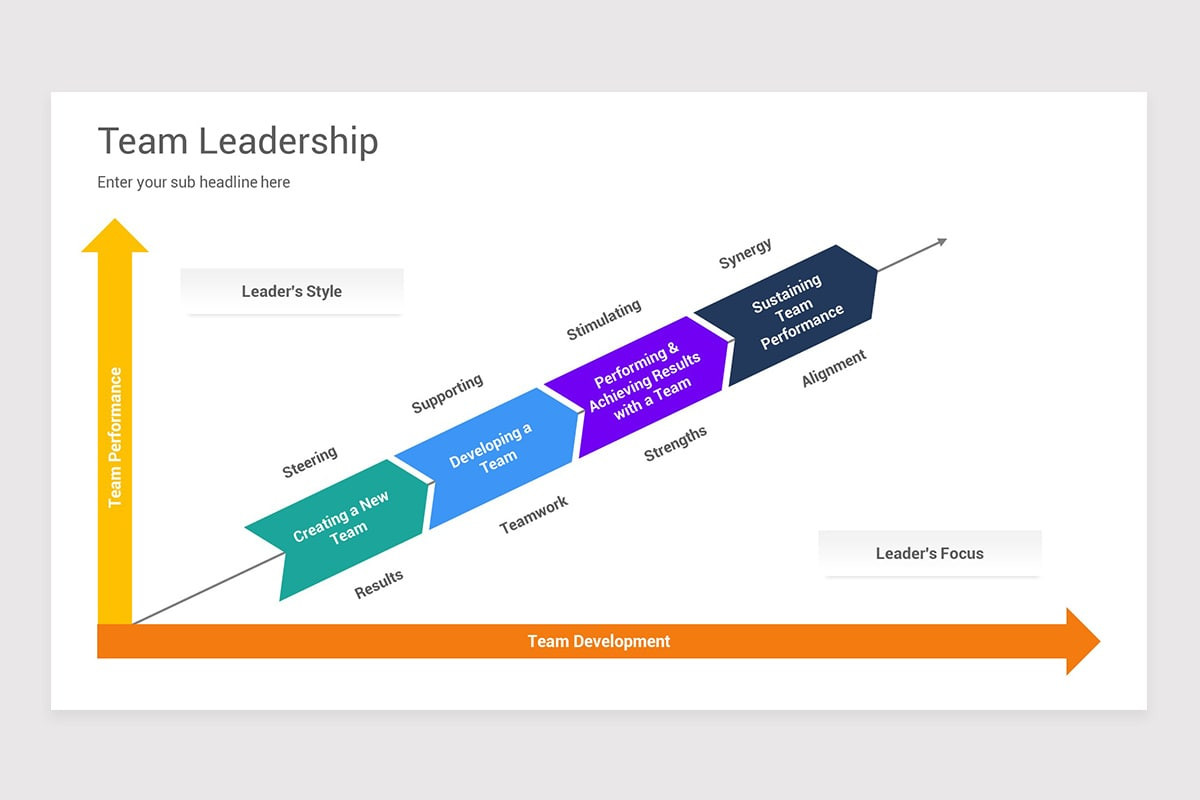 Team Leadership Keynote Template | Nulivo Market
