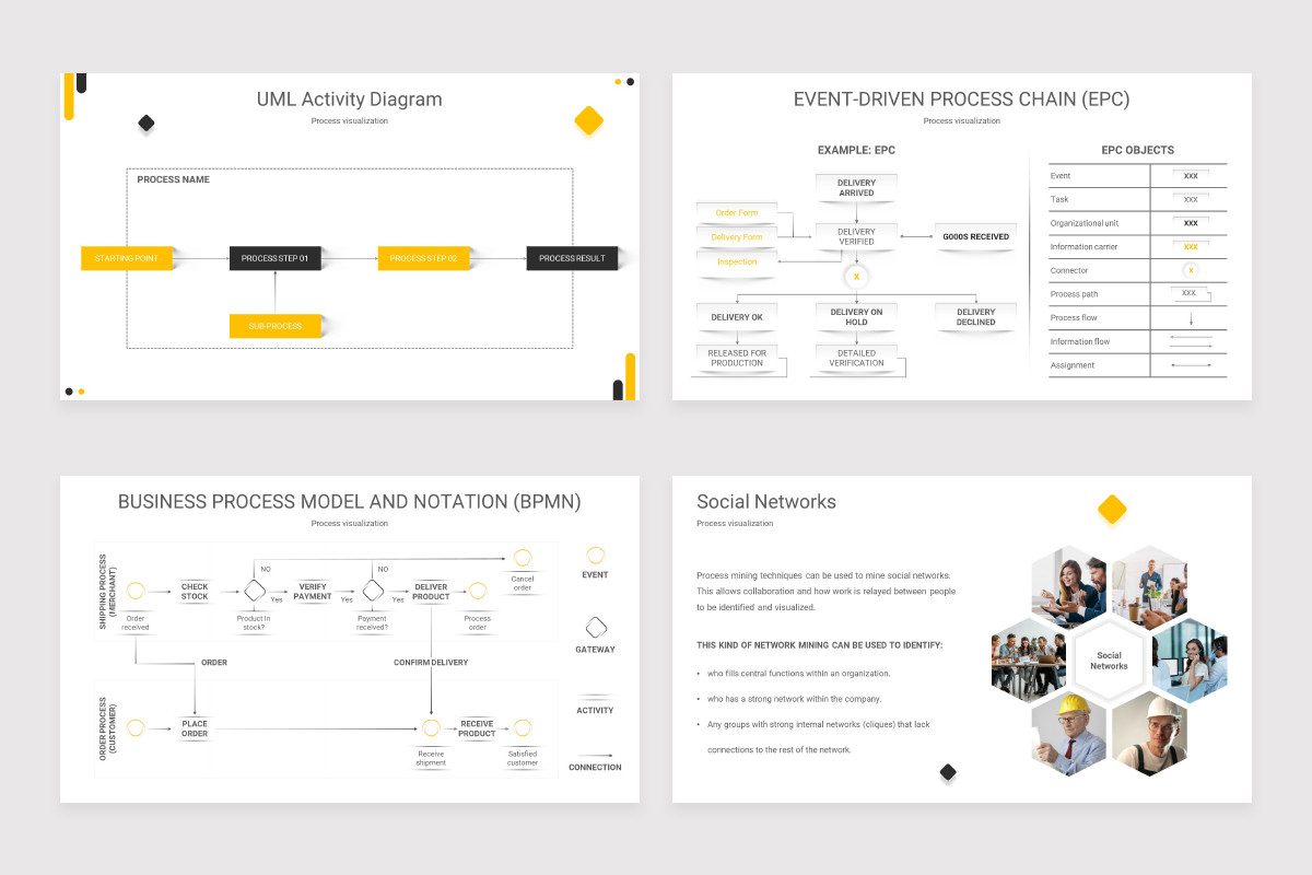 Process Mining Keynote Presentation Template | Nulivo Market
