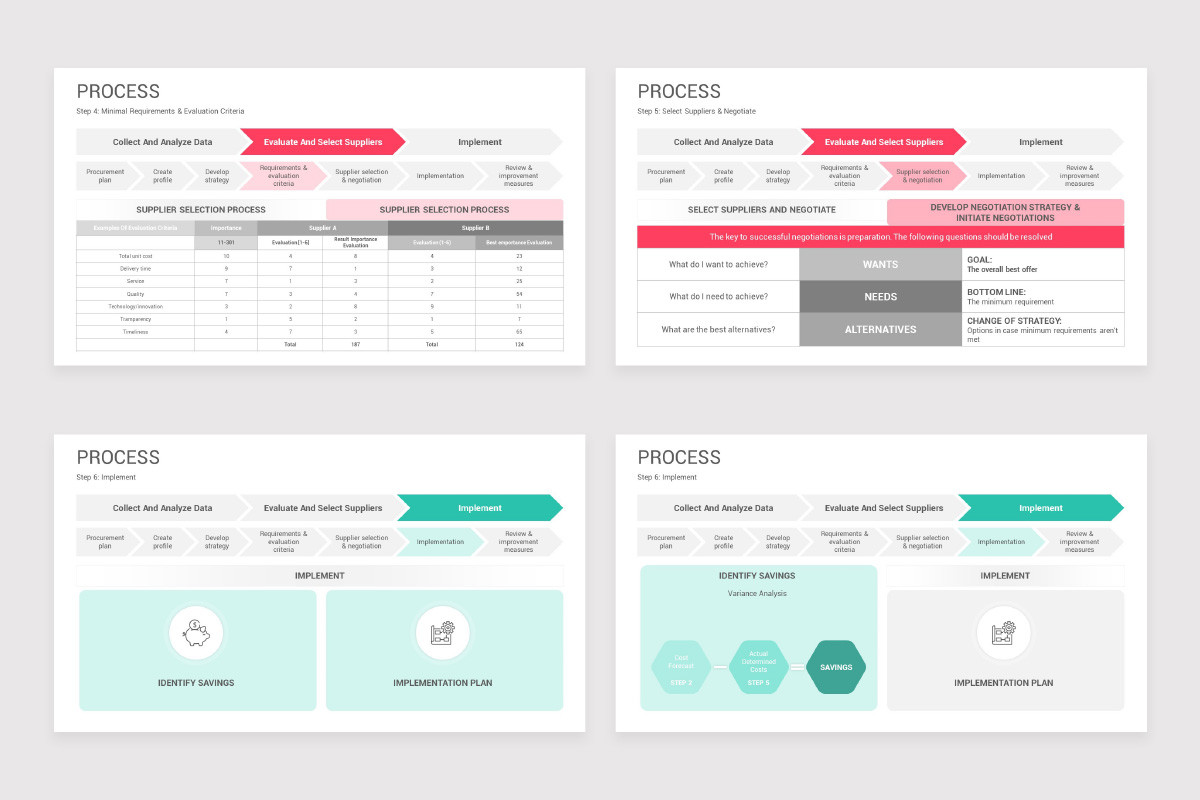 Strategic Sourcing Keynote Presentation Template | Nulivo Market
