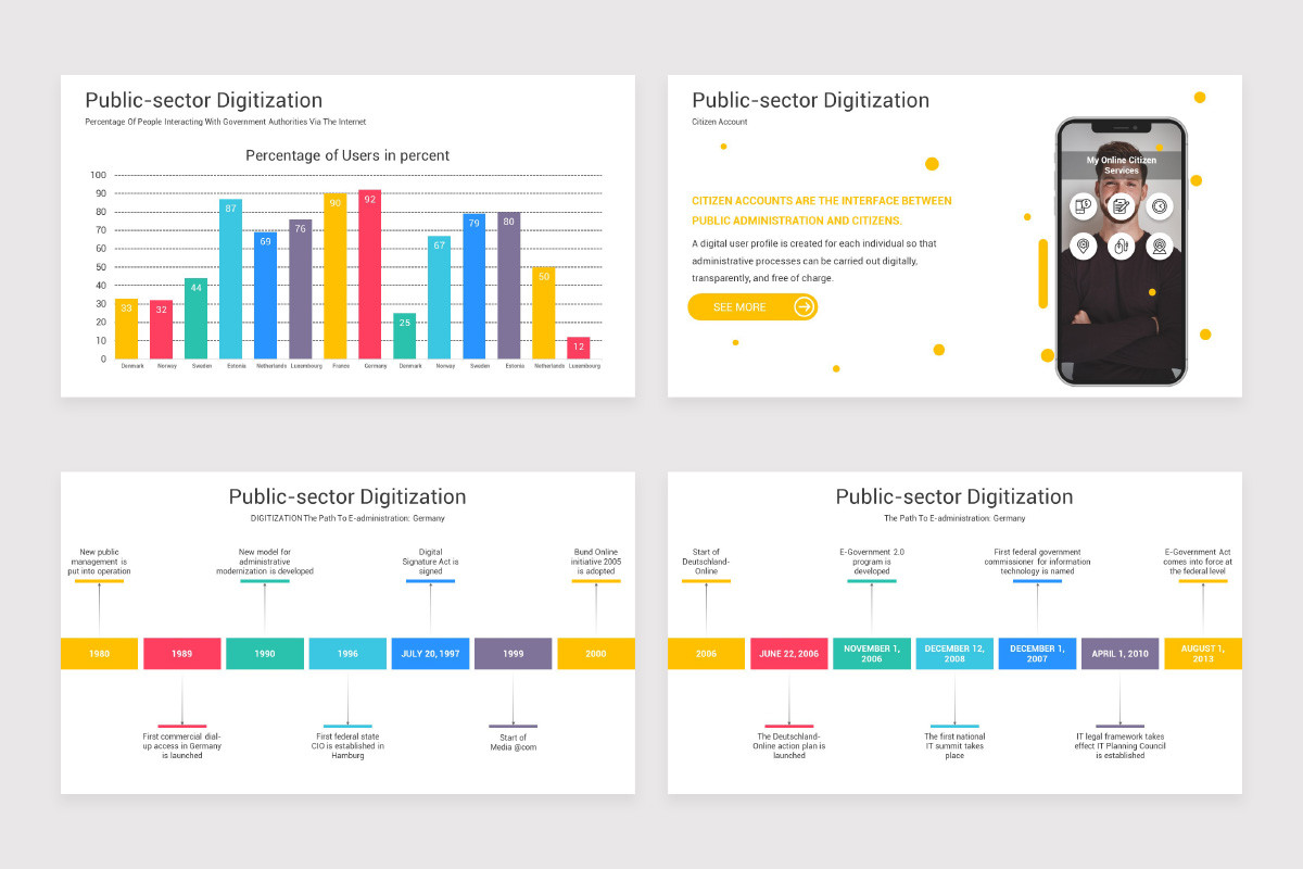 E-Government PowerPoint Presentation Template | Nulivo Market
