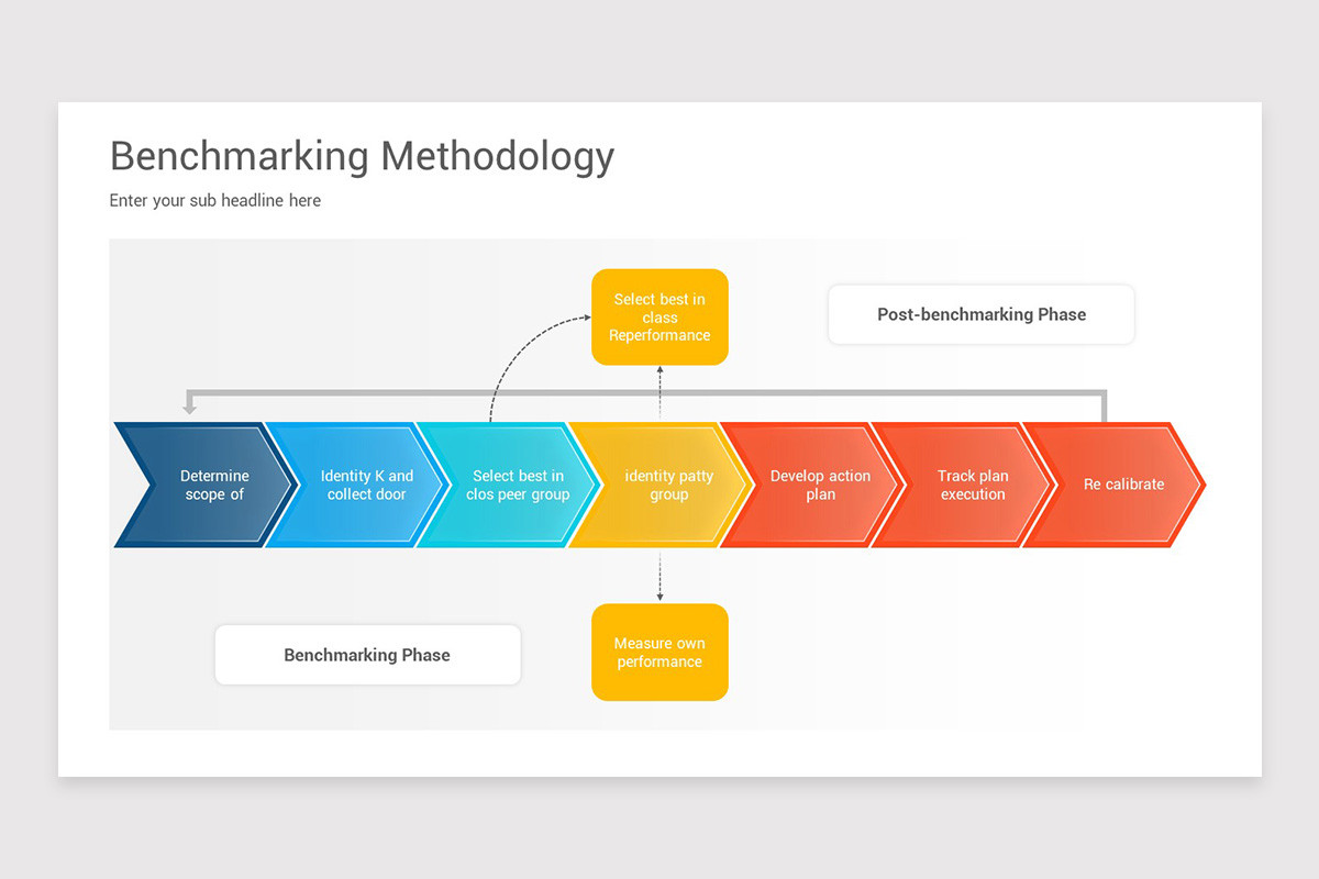 Bain's Management Toolkit PowerPoint Template | Nulivo Market