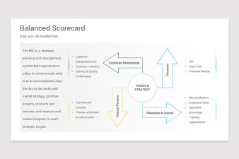 Bain's Management Toolkit PowerPoint Template | Nulivo Market