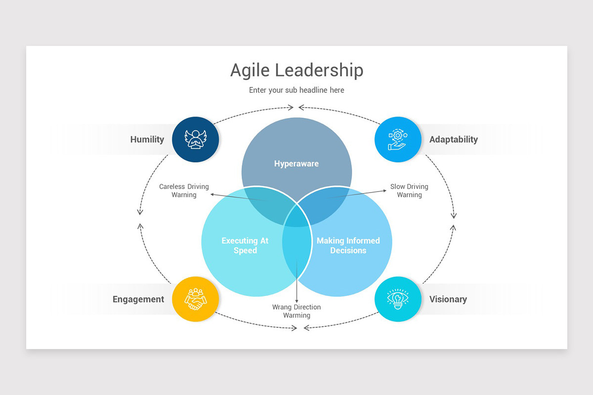 Bain's Management Toolkit Google Slides Template | Nulivo Market