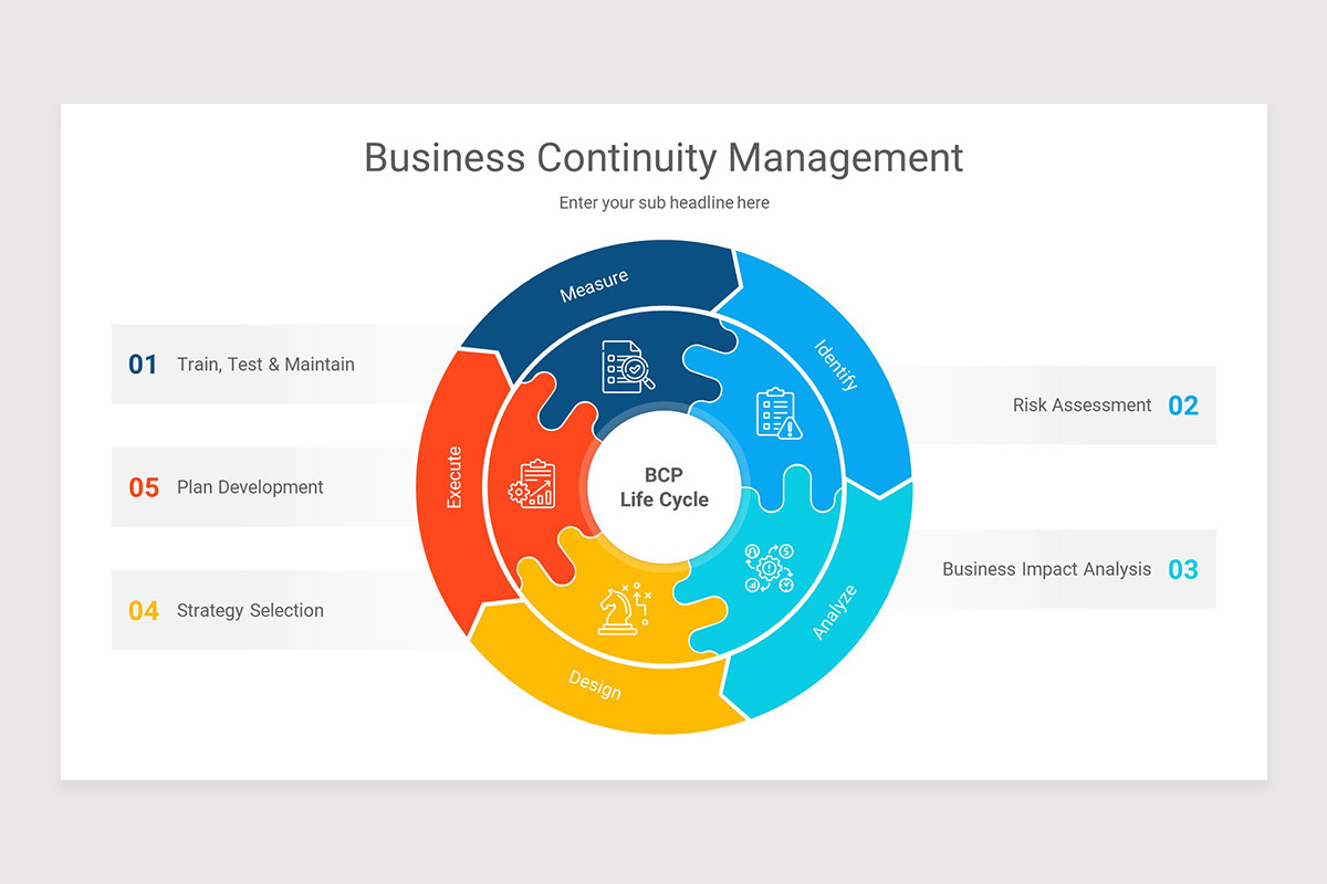 Business Continuity Management PowerPoint Presentation Template ...