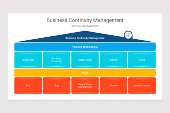 Business Continuity Management PowerPoint Presentation Template ...