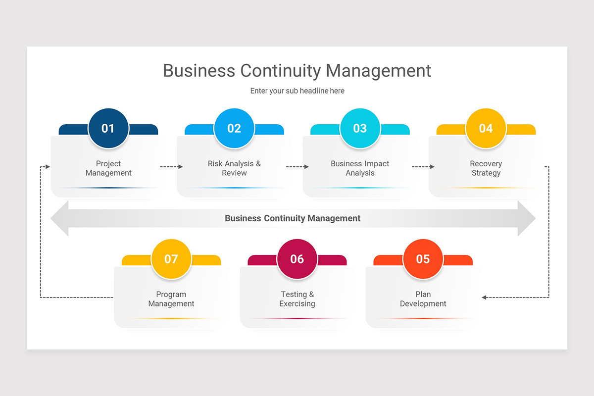 Business Continuity Management Keynote Presentation Template | Nulivo ...