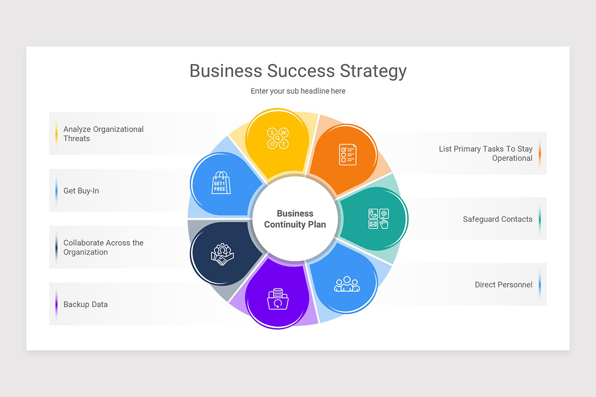 Business Continuity Planning PowerPoint Presentation Template | Nulivo ...