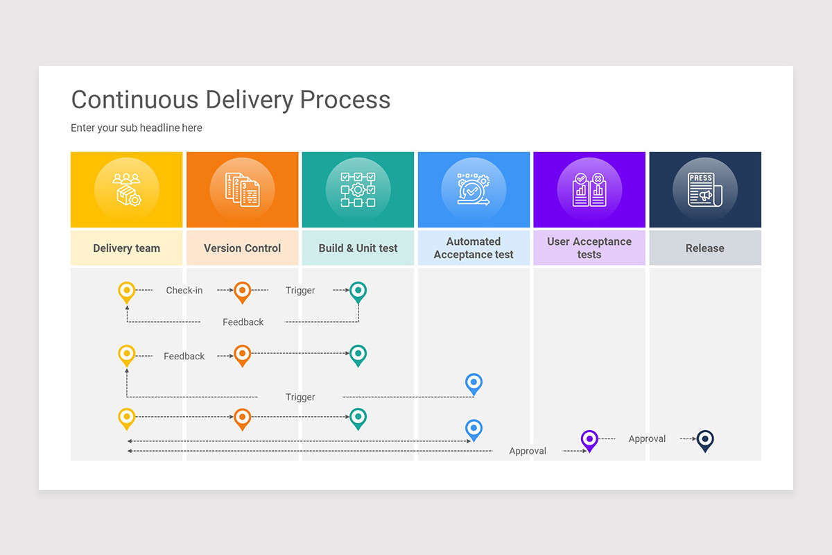 Continuous Delivery PowerPoint Presentation Template | Nulivo Market
