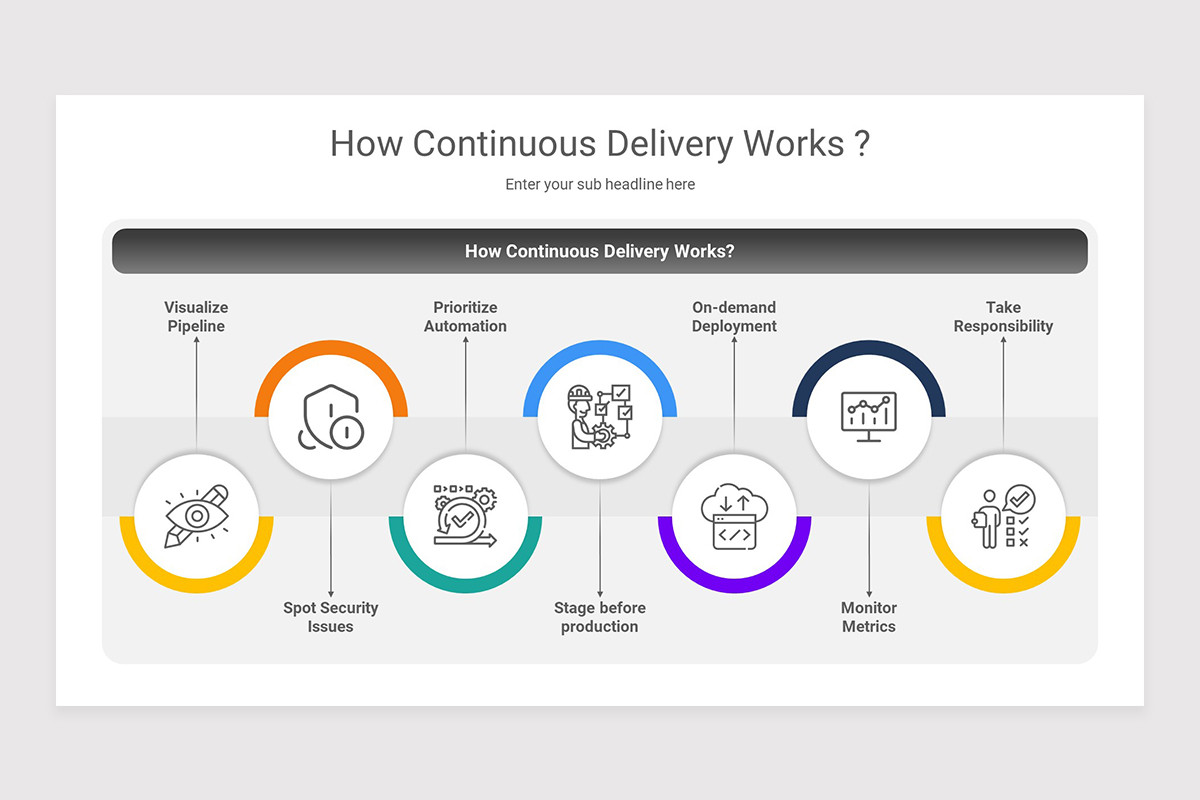 Continuous Delivery PowerPoint Presentation Template | Nulivo Market