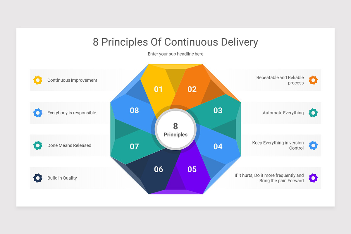Continuous Delivery PowerPoint Presentation Template | Nulivo Market