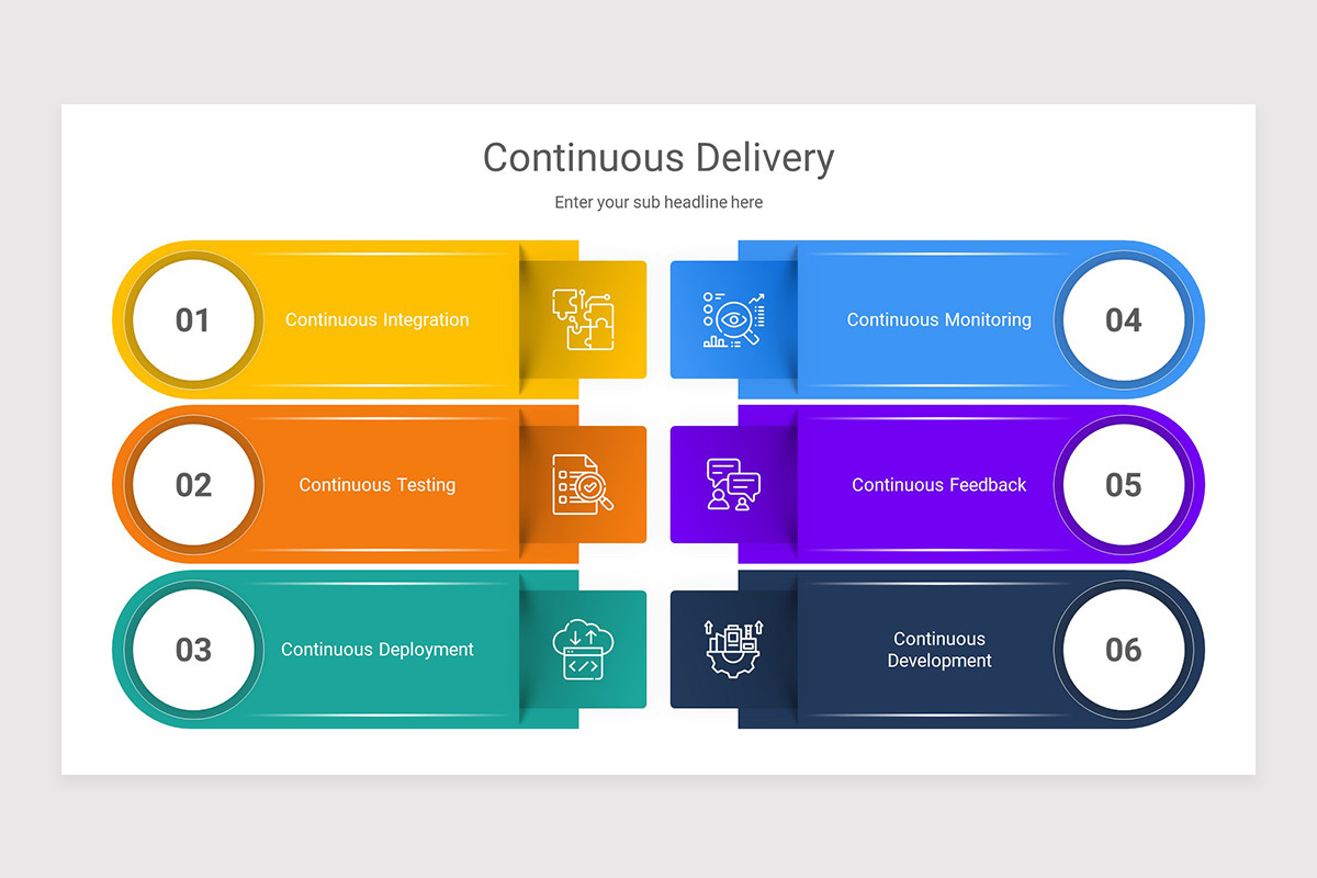 Continuous Delivery PowerPoint Presentation Template | Nulivo Market