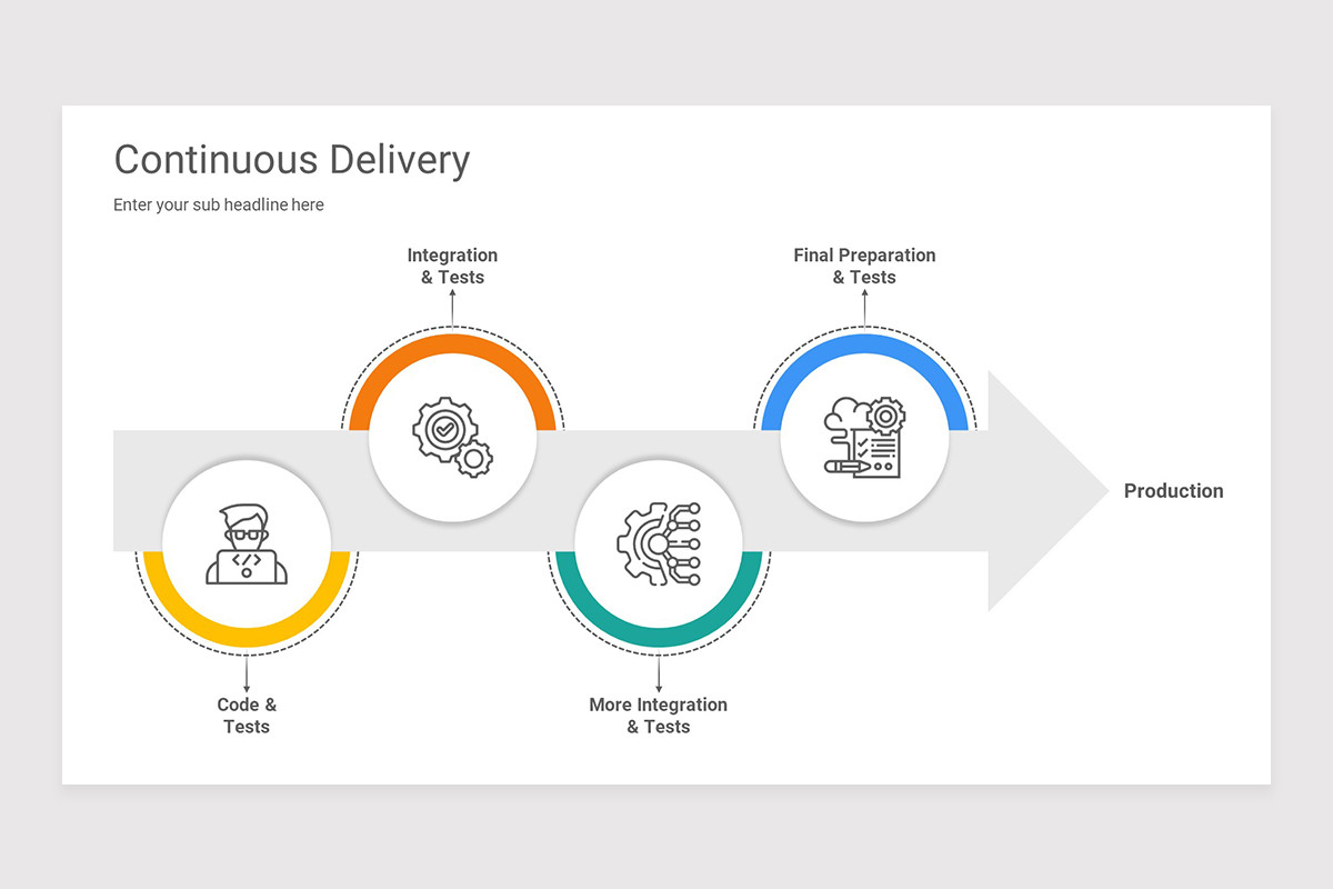 Continuous Delivery PowerPoint Presentation Template | Nulivo Market