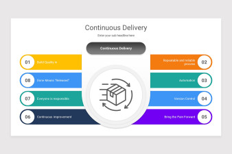 Continuous Delivery PowerPoint Presentation Template | Nulivo Market