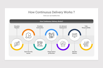 Continuous Delivery PowerPoint Presentation Template | Nulivo Market