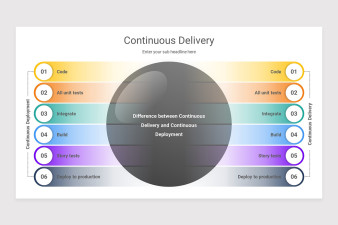 Continuous Delivery PowerPoint Presentation Template | Nulivo Market