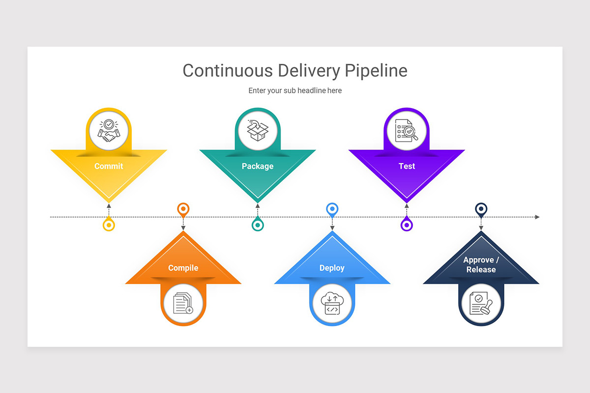 Continuous Delivery Keynote Presentation Template | Nulivo Market