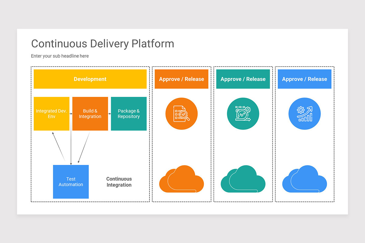 Continuous Delivery Keynote Presentation Template | Nulivo Market