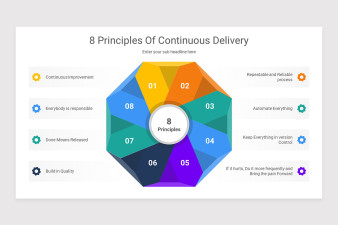 Continuous Delivery Keynote Presentation Template | Nulivo Market
