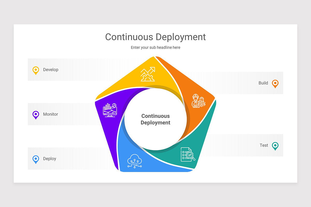 Continuous Deployment PowerPoint Presentation Template | Nulivo Market