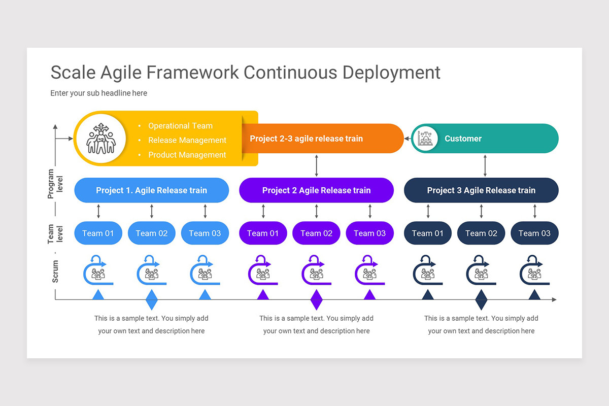 Continuous Deployment PowerPoint Presentation Template | Nulivo Market