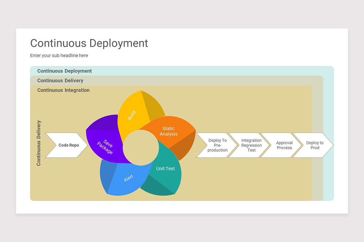 Continuous Deployment Keynote Presentation Template | Nulivo Market