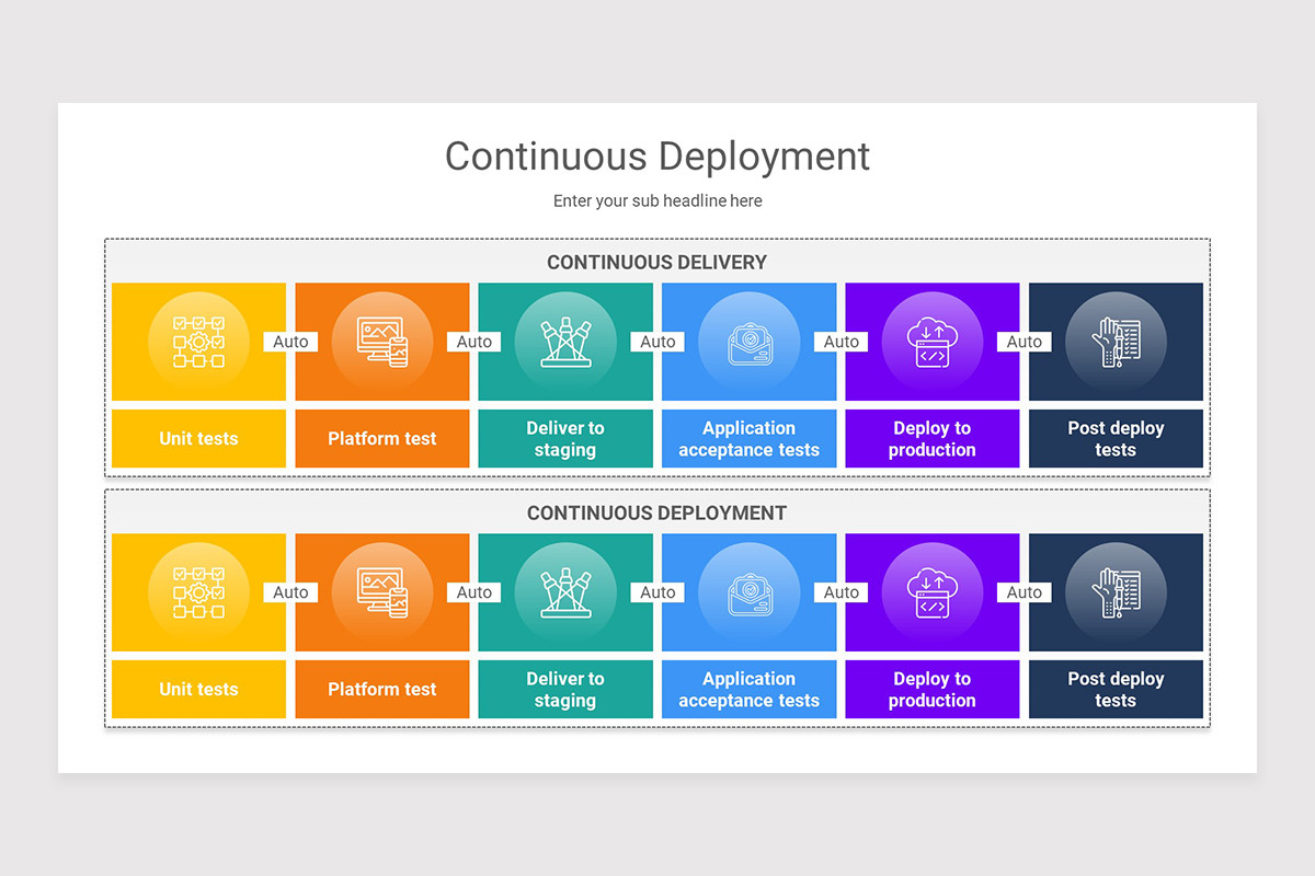 Continuous Deployment Keynote Presentation Template | Nulivo Market