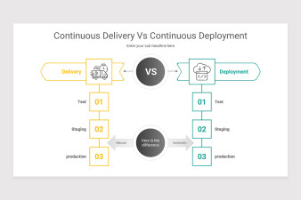 Continuous Deployment Keynote Presentation Template | Nulivo Market