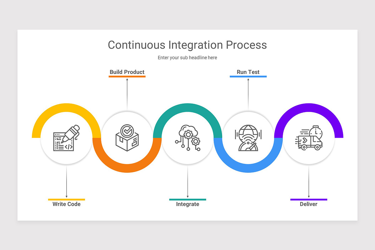 Continuous Integration PowerPoint Presentation Template | Nulivo Market