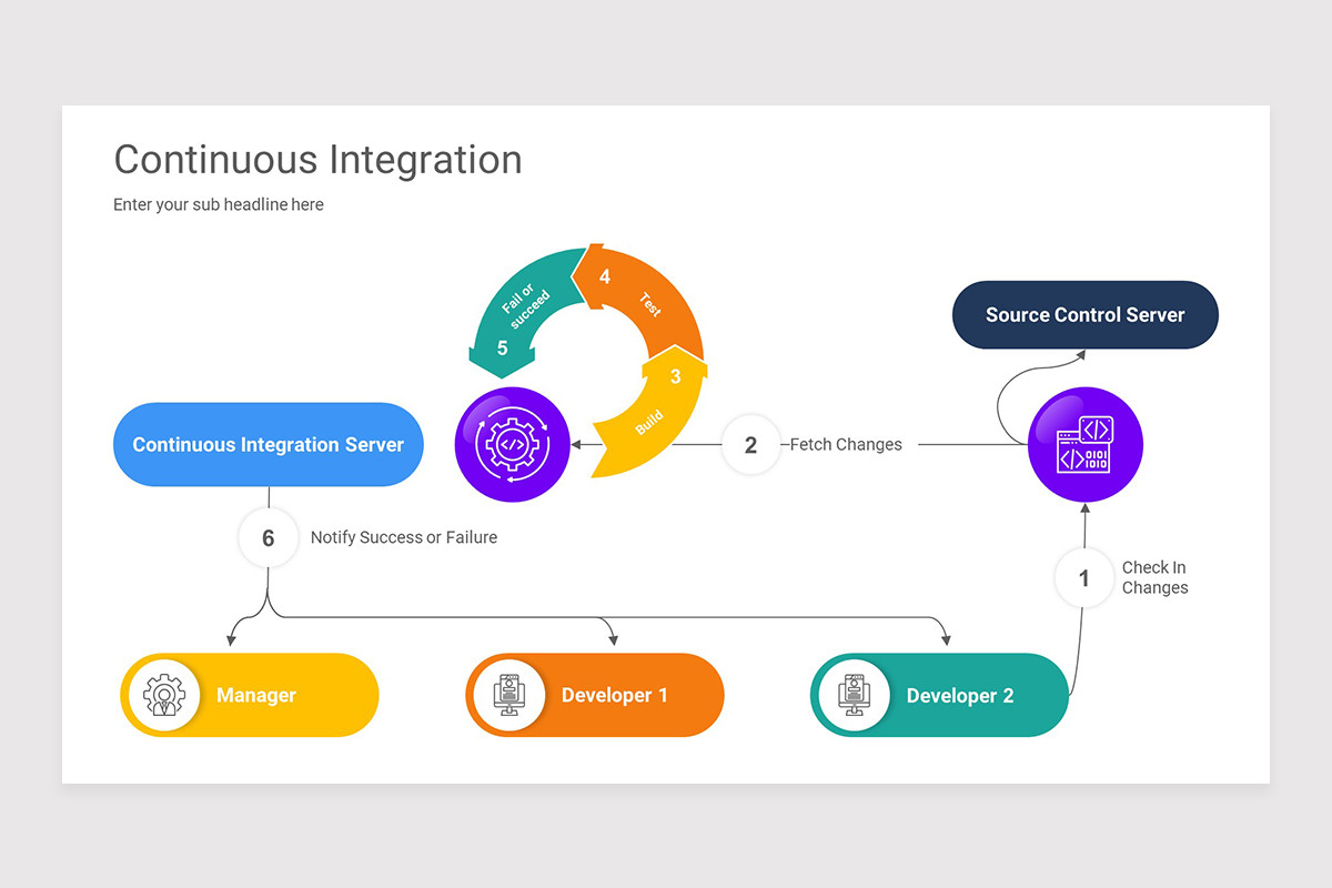 Continuous Integration PowerPoint Presentation Template | Nulivo Market Continuous Integration PowerPoint Presentation Template | Nulivo Market