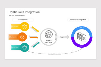 Continuous Integration PowerPoint Presentation Template | Nulivo Market