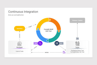 Continuous Integration PowerPoint Presentation Template | Nulivo Market