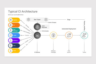 Continuous Integration PowerPoint Presentation Template | Nulivo Market
