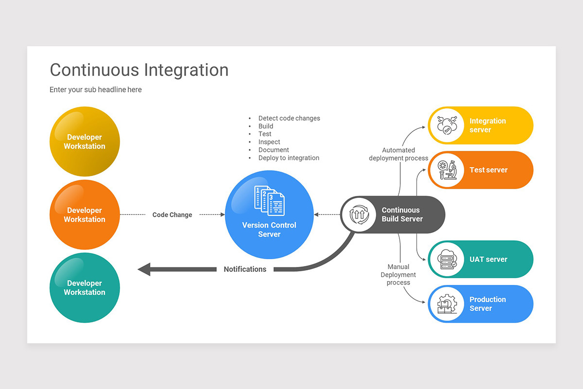 Continuous Integration Keynote Presentation Template | Nulivo Market