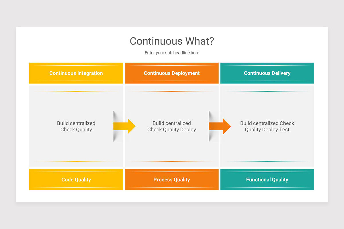 Continuous Integration Keynote Presentation Template | Nulivo Market