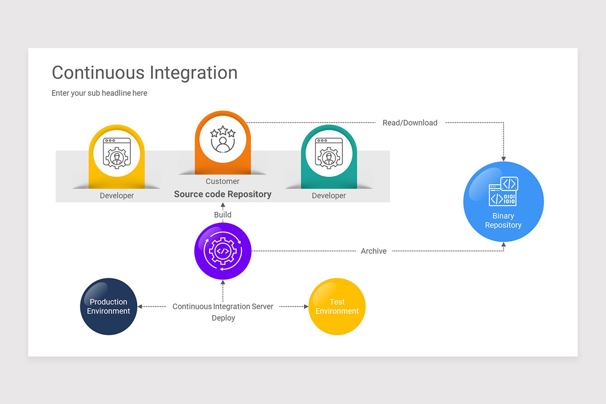Continuous Integration Keynote Presentation Template | Nulivo Market