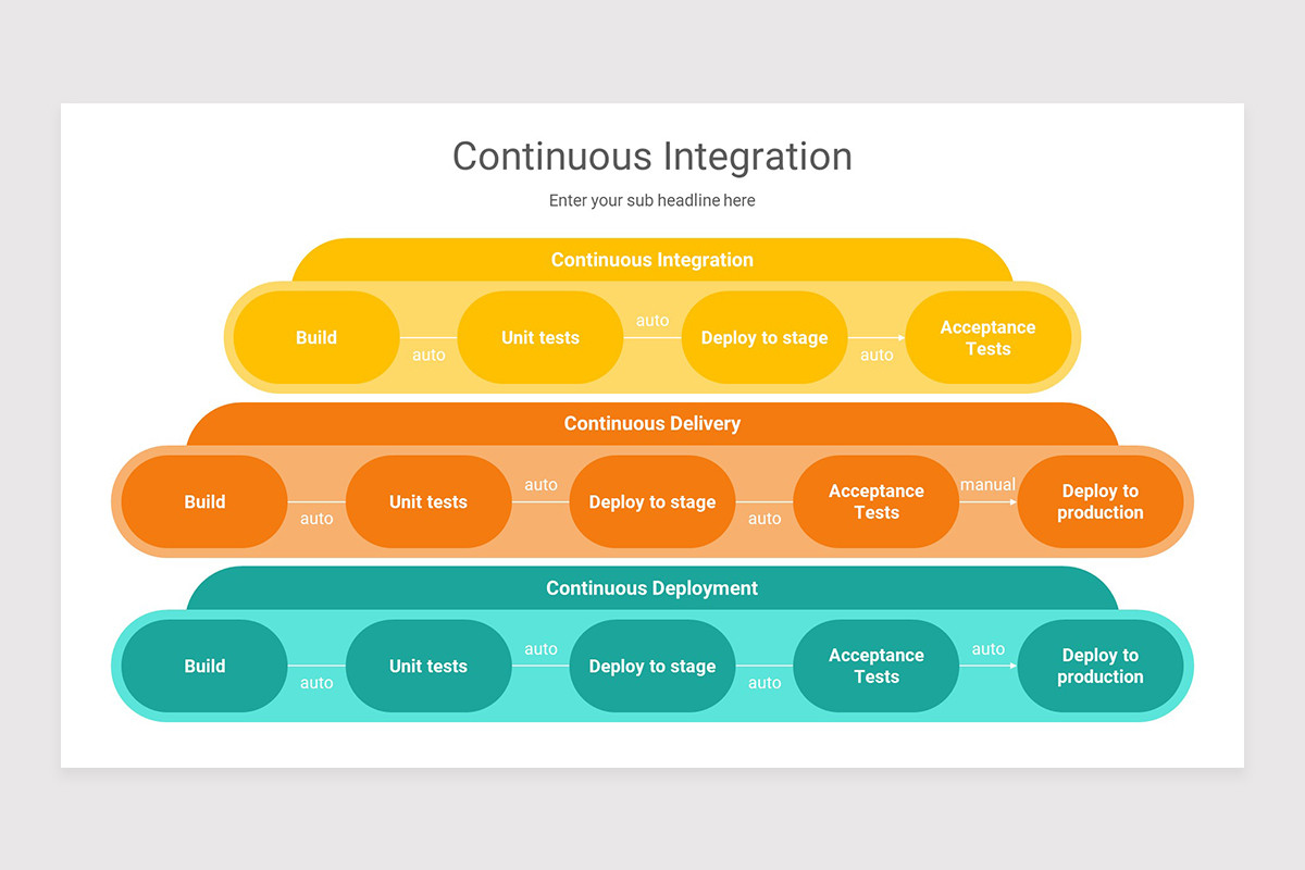 Continuous Integration Keynote Presentation Template | Nulivo Market