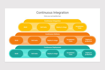 Continuous Integration Keynote Presentation Template | Nulivo Market