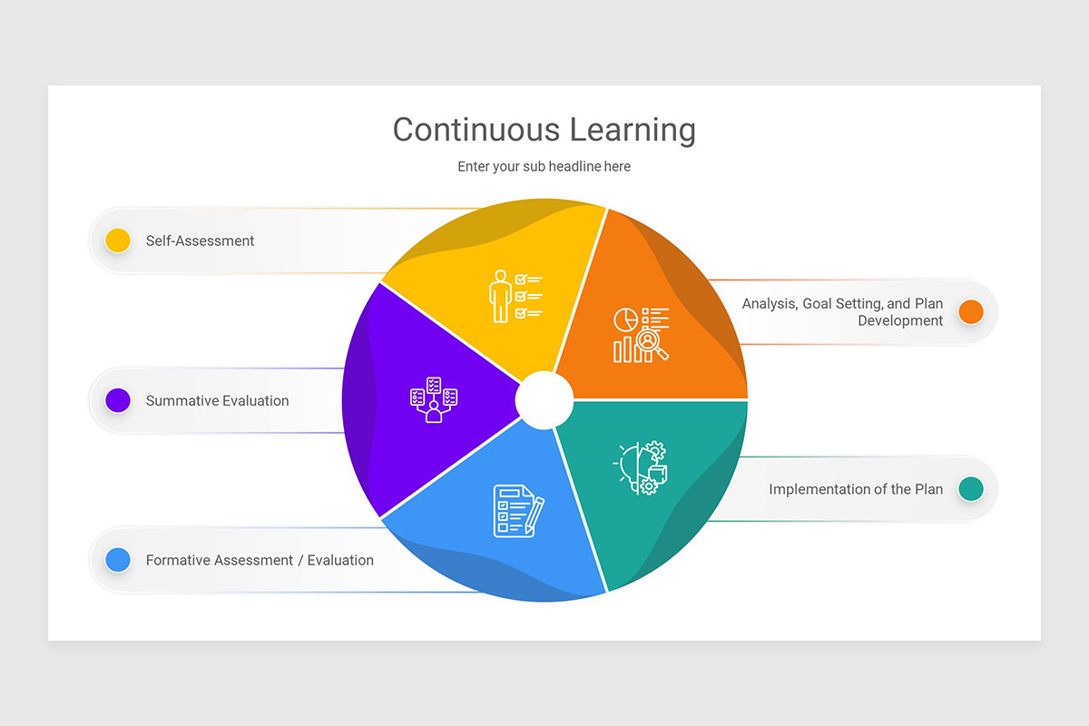 Continuous Learning PowerPoint Presentation Template | Nulivo Market