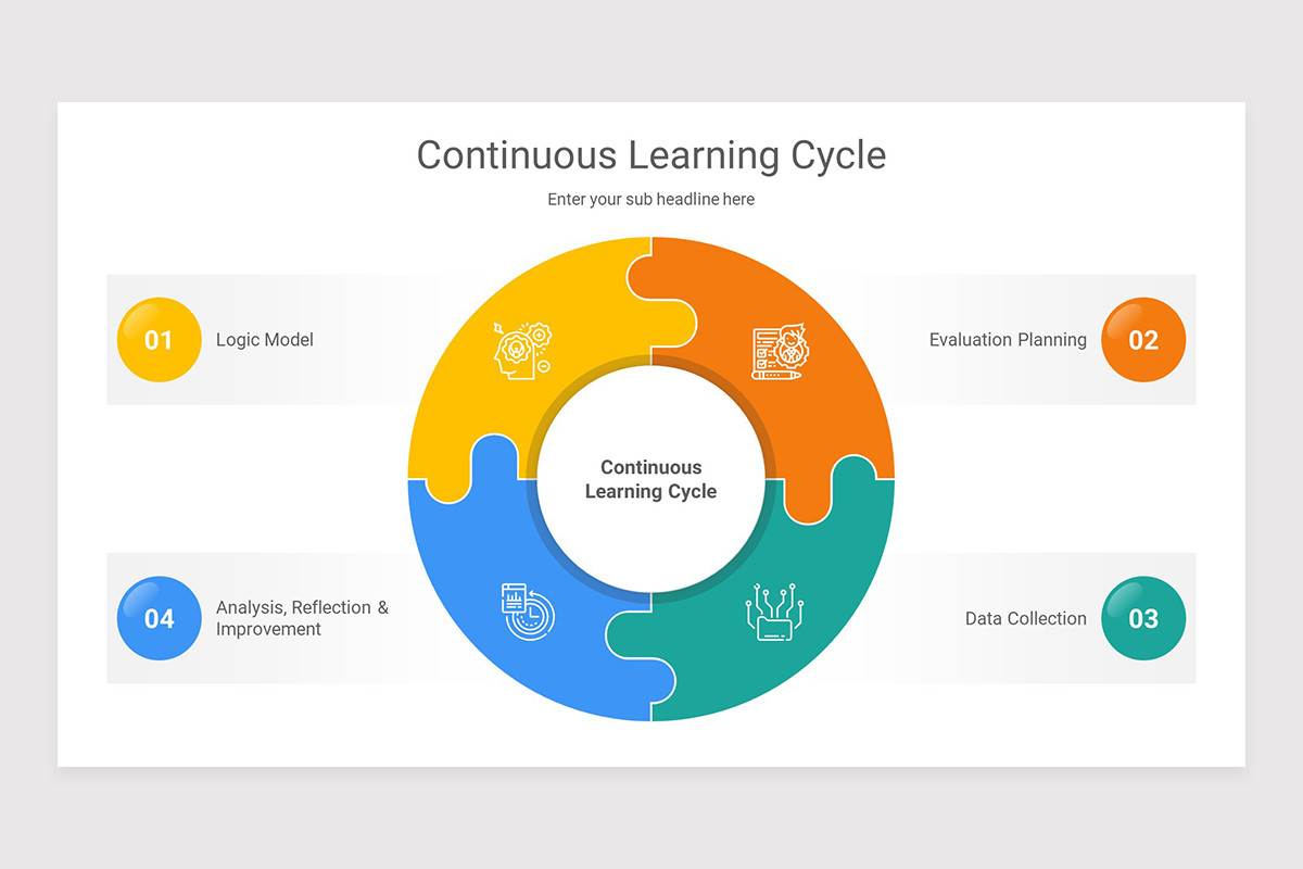 Continuous Learning Google Slides Presentation Template | Nulivo Market