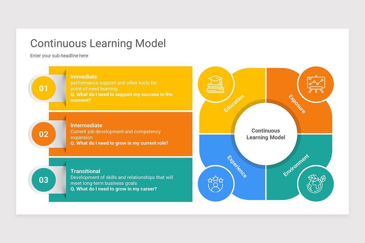 Continuous Learning Google Slides Presentation Template | Nulivo Market
