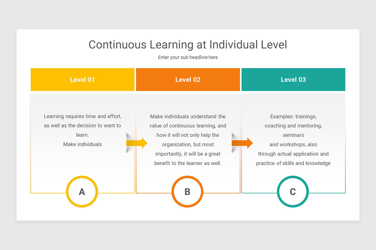 Continuous Learning Google Slides Presentation Template | Nulivo Market