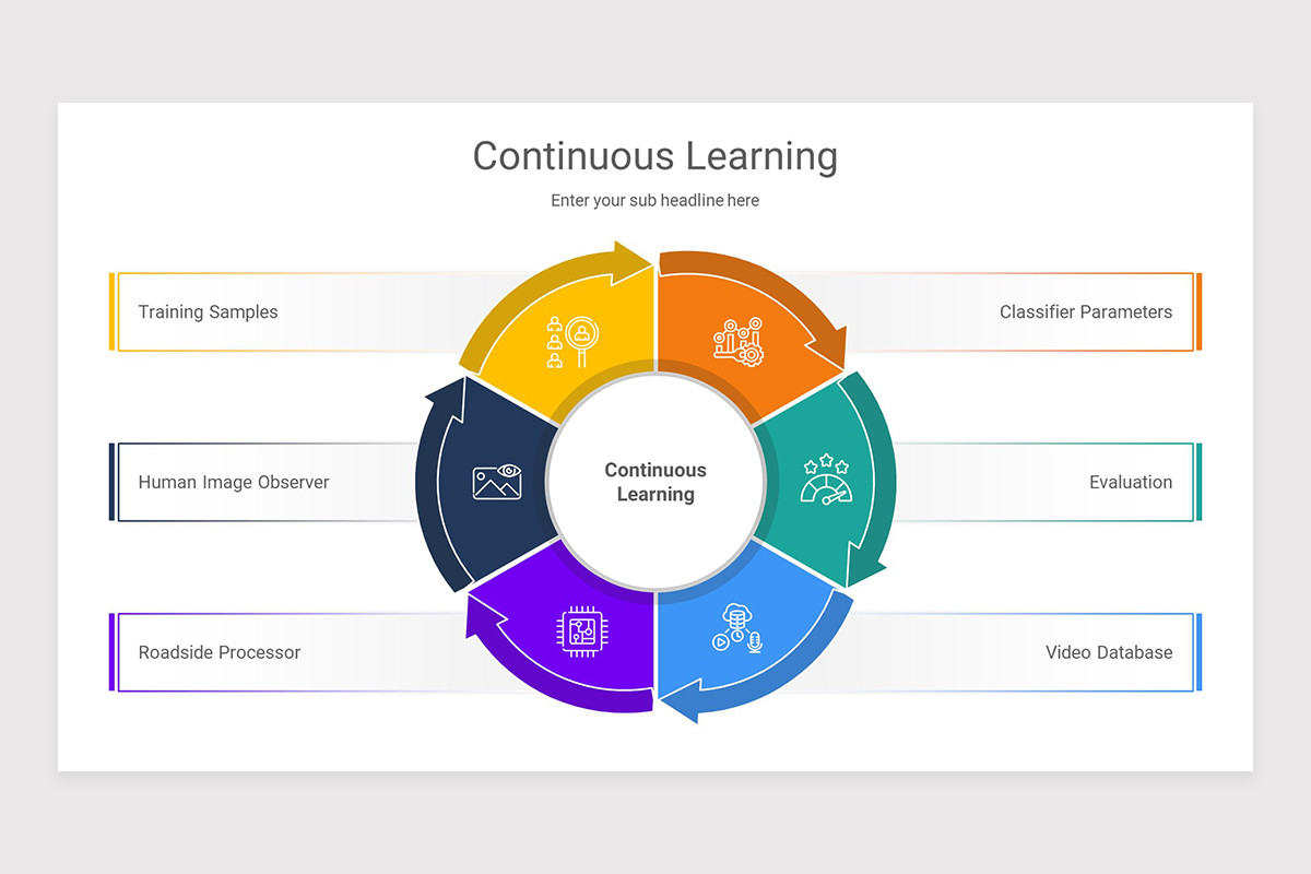 Continuous Learning Google Slides Presentation Template | Nulivo Market