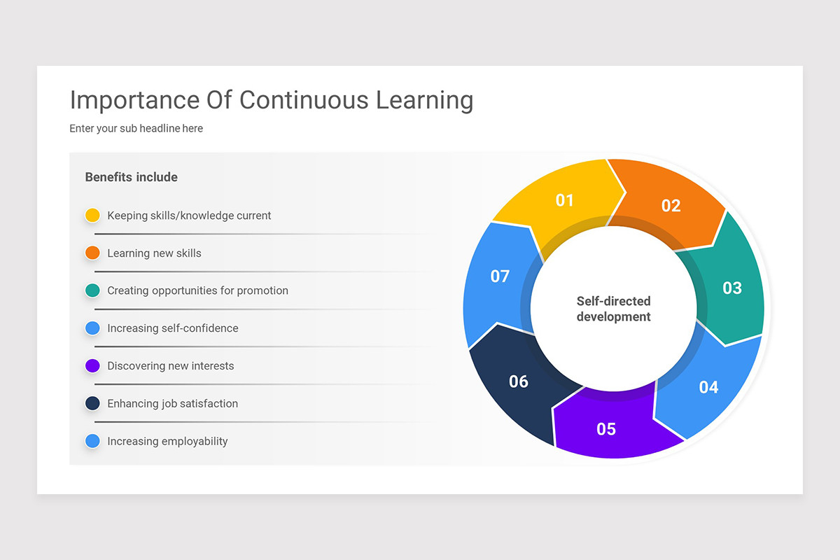 Continuous Learning Google Slides Presentation Template | Nulivo Market