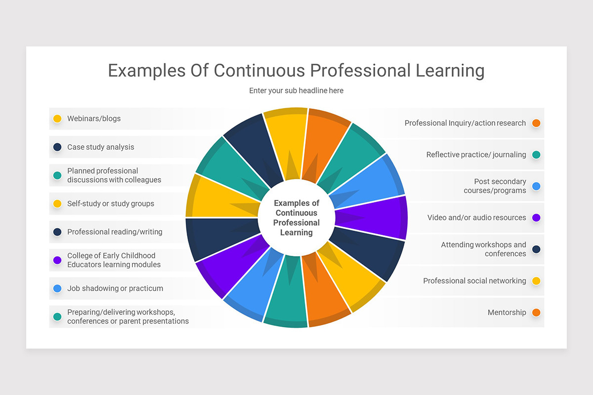 Continuous Learning Keynote Presentation Template | Nulivo Market