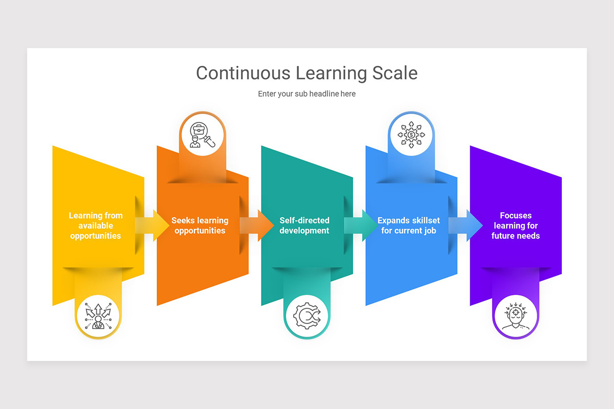 Continuous Learning Keynote Presentation Template | Nulivo Market