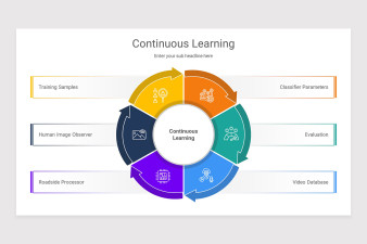 Continuous Learning Keynote Presentation Template | Nulivo Market