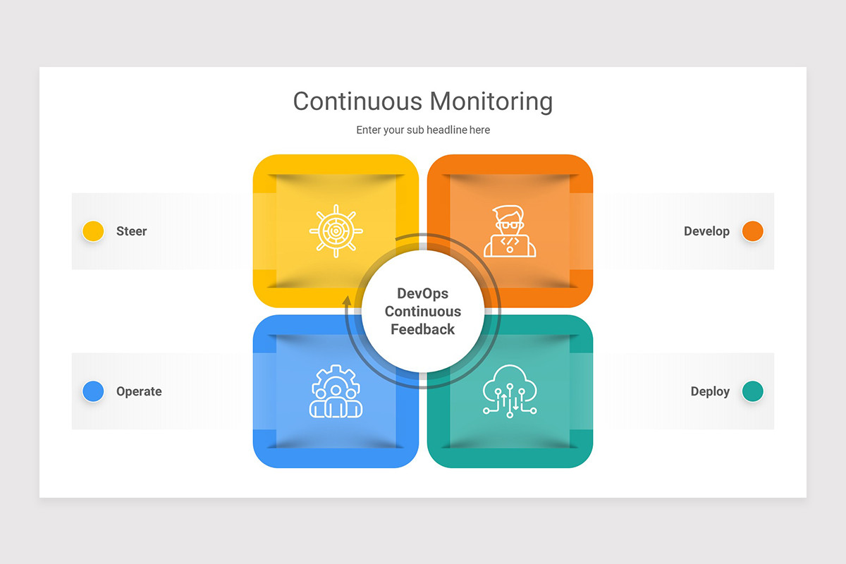 Continuous Monitoring PowerPoint Presentation Template | Nulivo Market