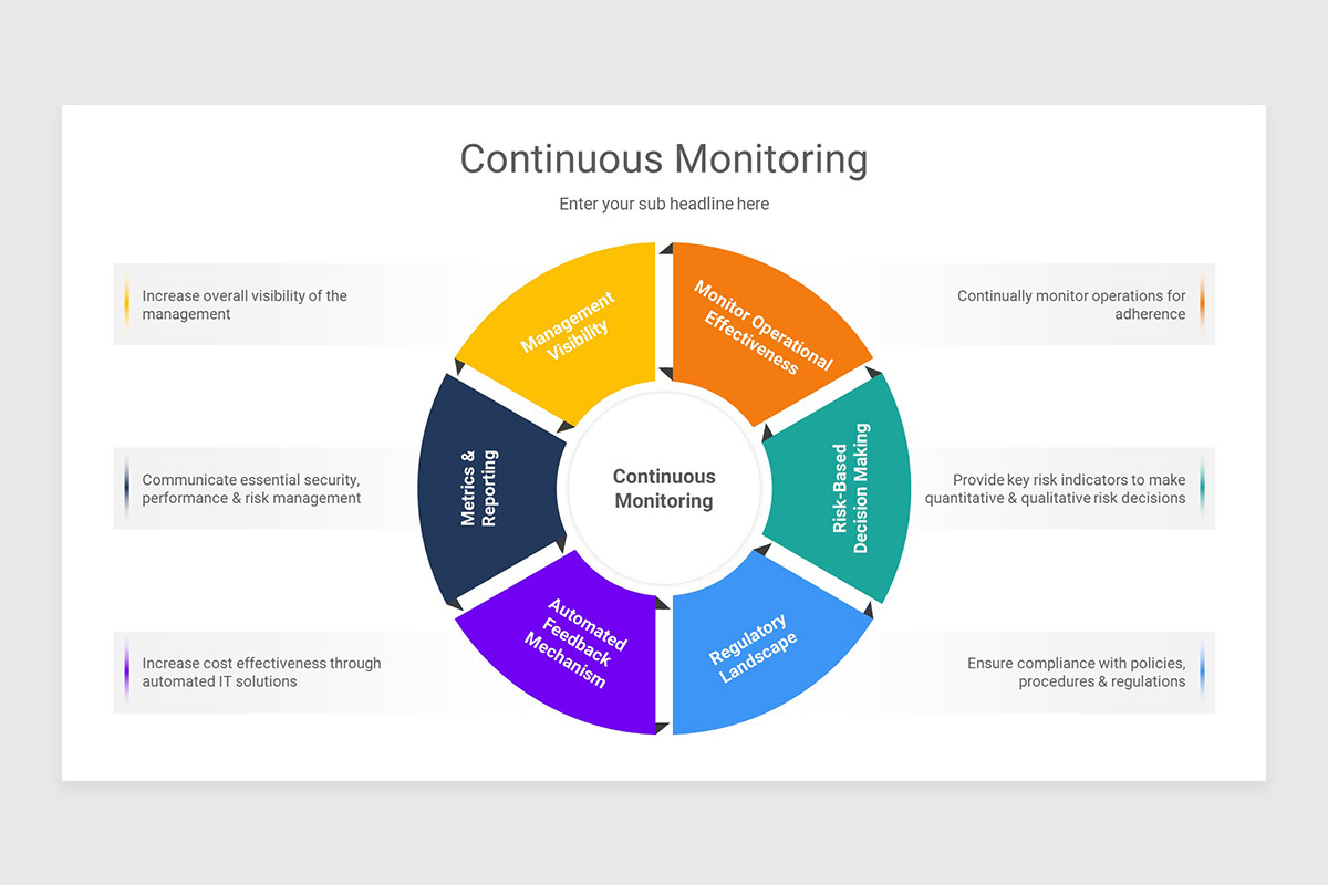 Continuous Monitoring Google Slides Presentation Template | Nulivo Market