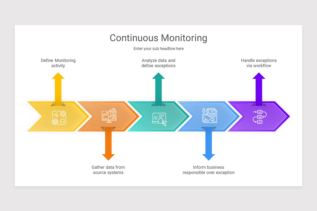 Continuous Monitoring Google Slides Presentation Template | Nulivo Market