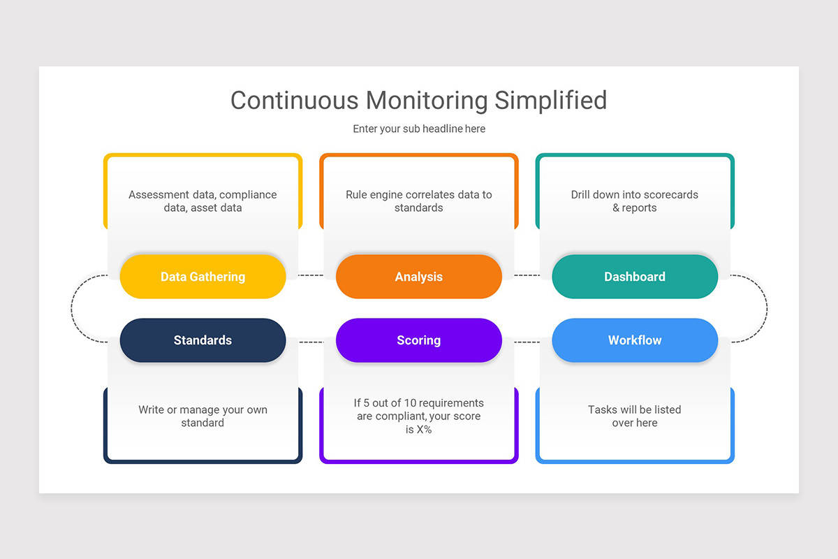 Continuous Monitoring Keynote Presentation Template | Nulivo Market